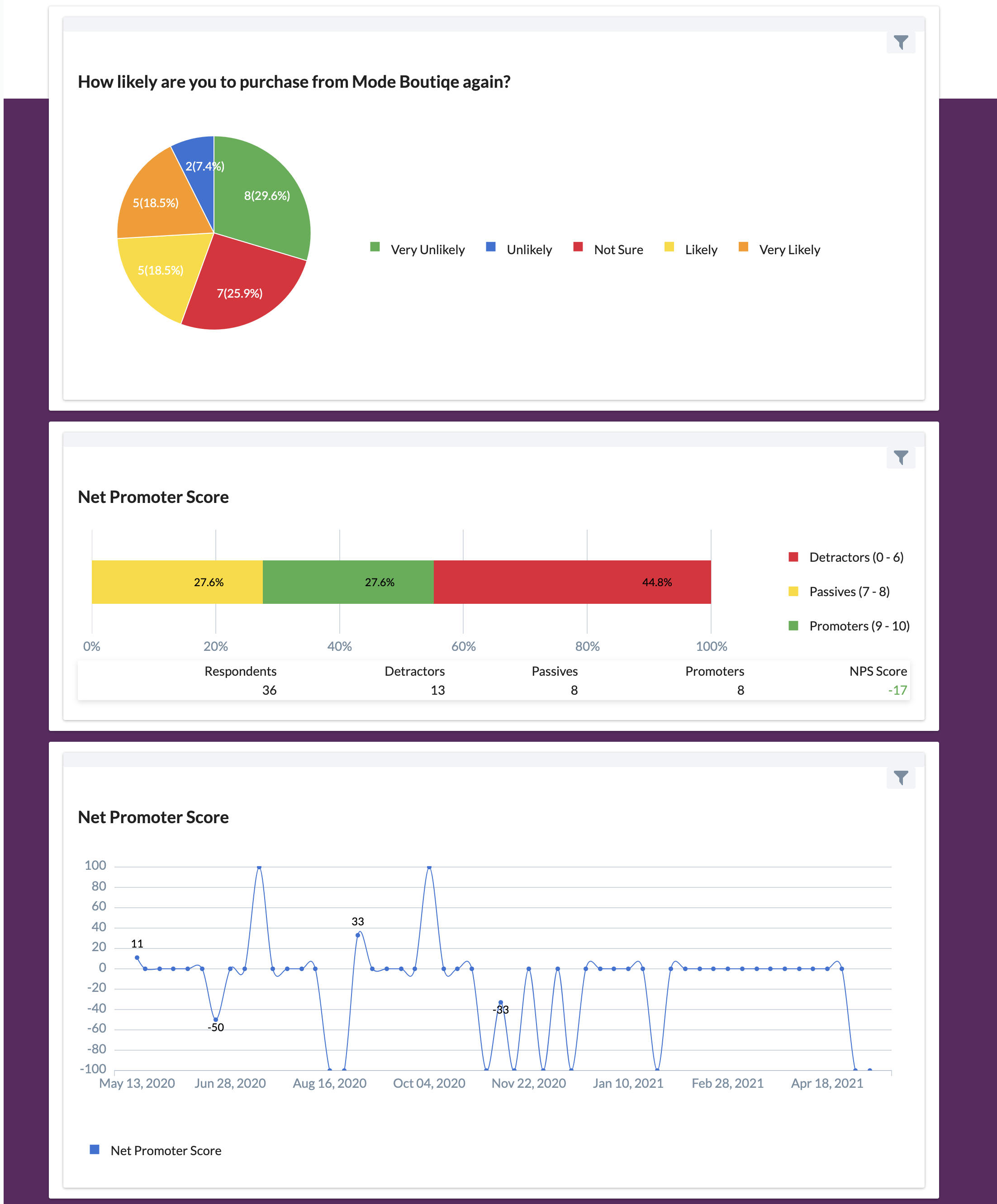 Checkbox Survey Software - 2025 Reviews, Pricing & Demo