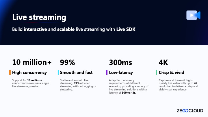 ZEGOCLOUD Pricing, Alternatives & More 2025 | Capterra
