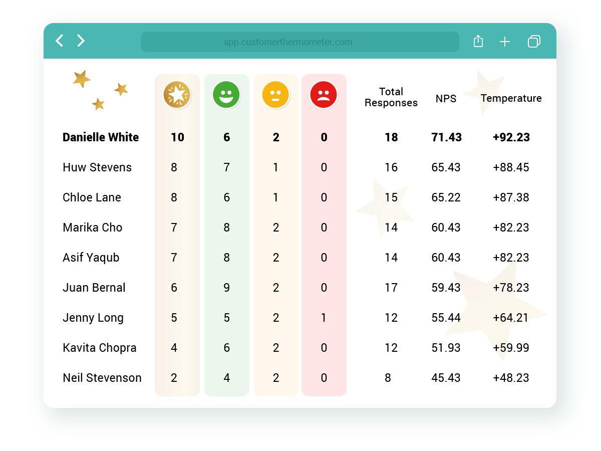 Customer Thermometer Reviews, Pricing & Ratings | GetApp NZ 2025