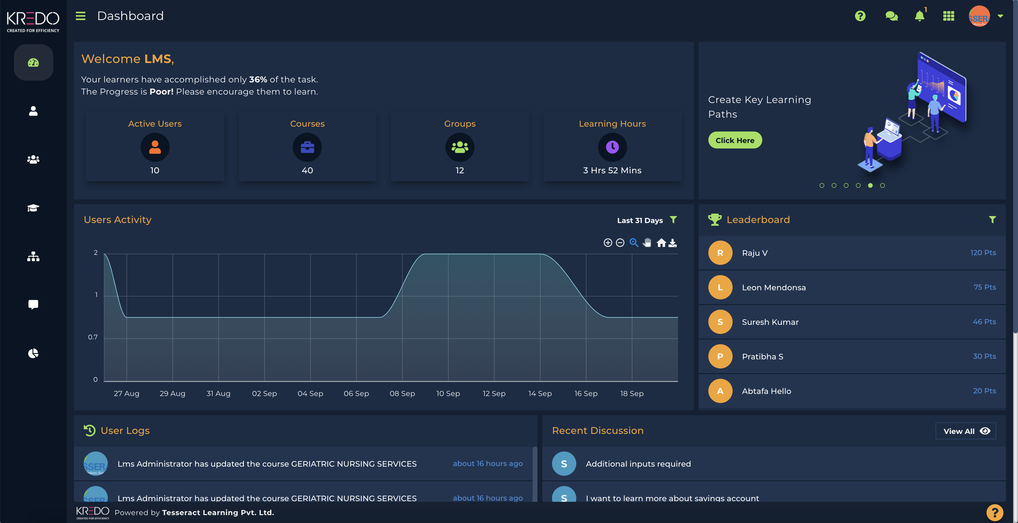 KREDO | Reviews, Pricing & Demos - SoftwareAdvice GB