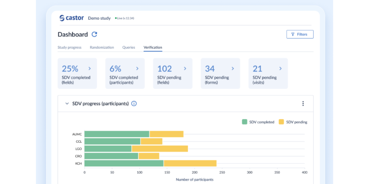Castor EDC Pricing, Alternatives & More 2025 | Capterra