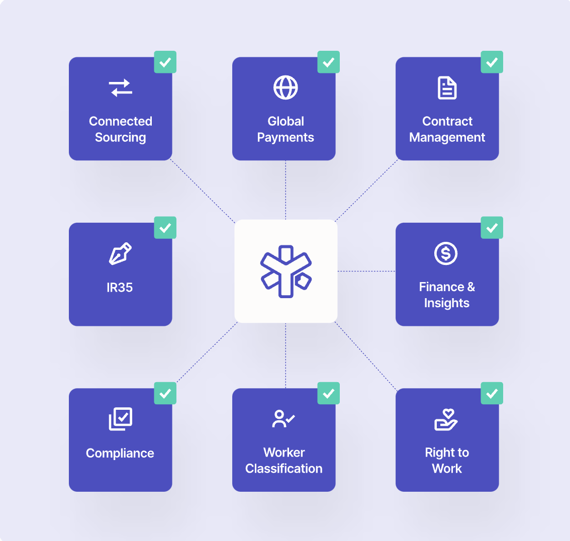 YunoJuno Pricing, Alternatives & More 2025 | Capterra