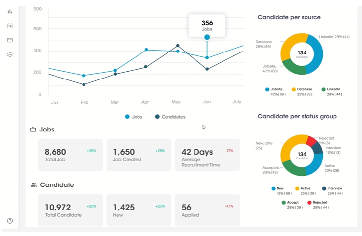 Talentfinder | Reviews, Pricing & Demos - SoftwareAdvice AU