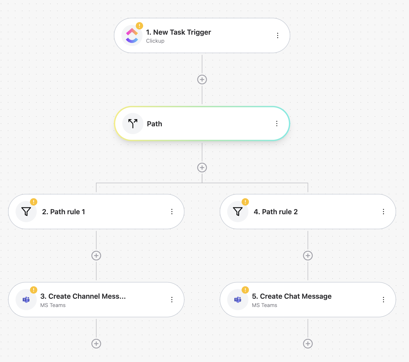 Konnectify Reviews, Cost & Features | GetApp Australia 2024