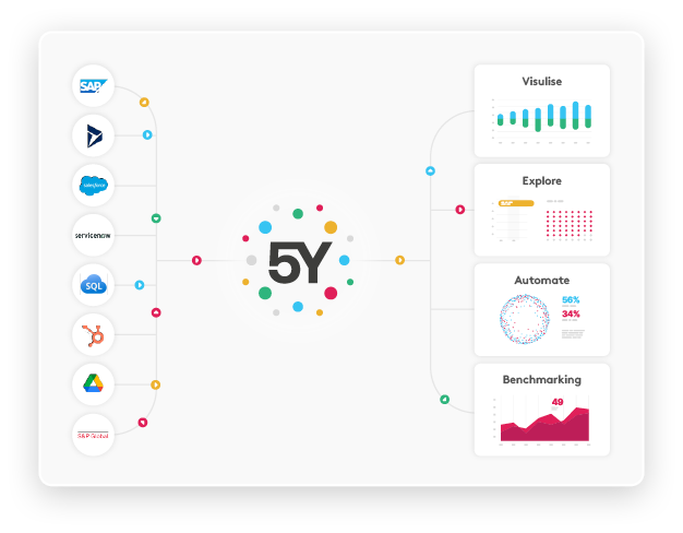 5Y Technology | Reviews, Pricing & Demos - SoftwareAdvice GB