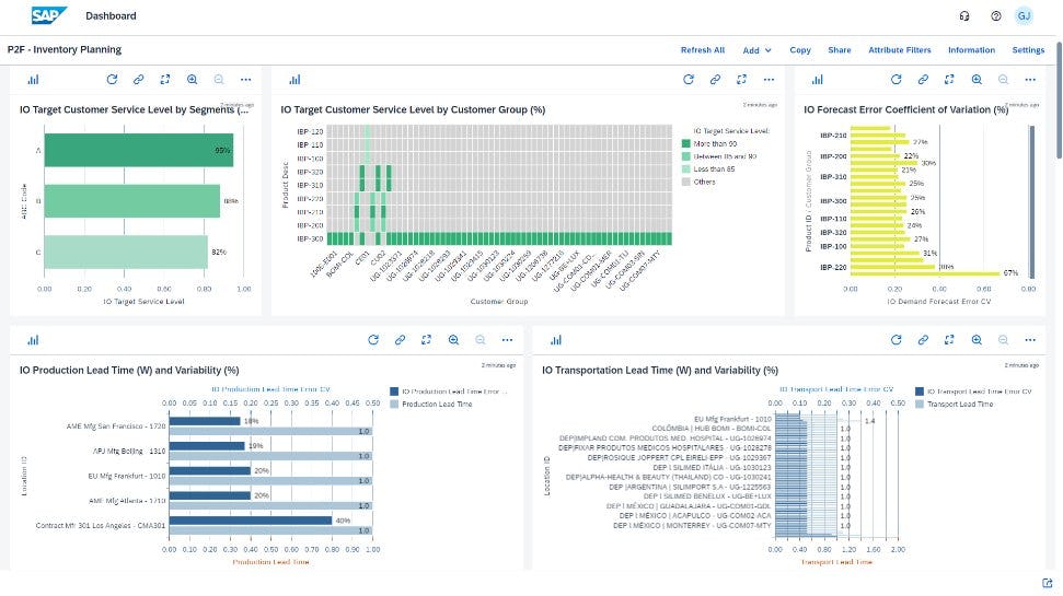 SAP Integrated Business Planning for Supply Chain Pricing, Cost ...