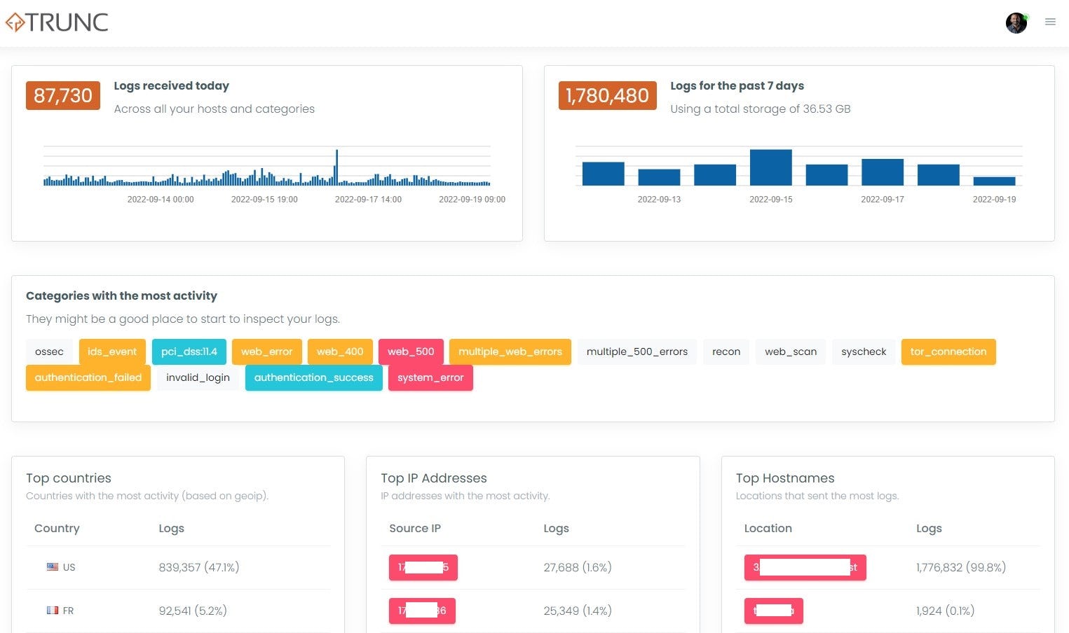 Trunc | Reviews, Pricing & Demos - SoftwareAdvice NZ