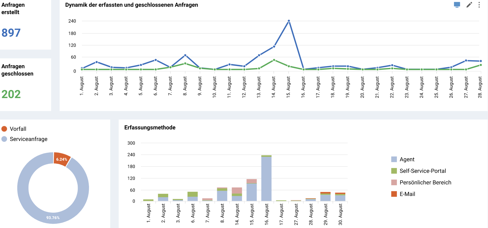 SoftBCom Service Desk 2025 Pricing, Features, Reviews & Alternatives ...