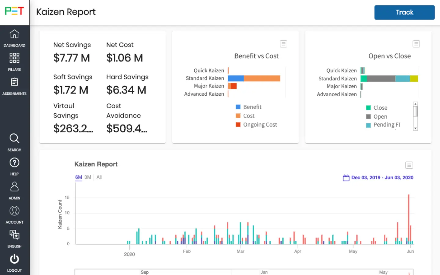 Process Excellence Temple | Reviews, Pricing & Demos - SoftwareAdvice NZ