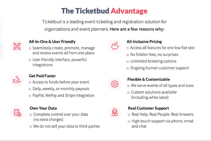 Ticketbud Cost & Reviews - Capterra Australia 2023