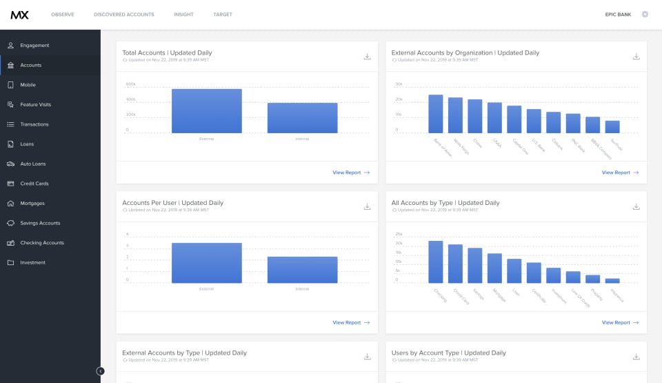 MX Technologies Pricing, Alternatives & More 2022 - Capterra
