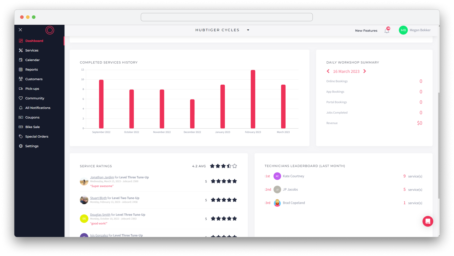 Hubtiger Reviews, Cost & Features | GetApp Australia 2023