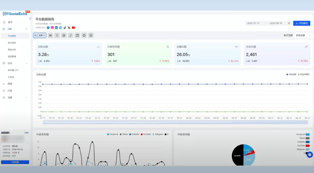 SocialEcho Pricing, Cost & Reviews - Capterra Singapore 2025