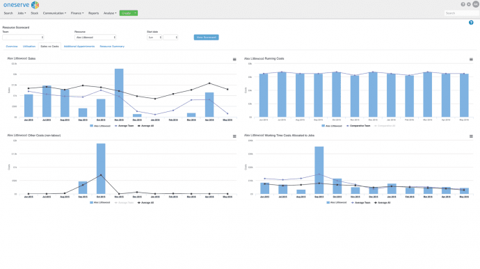 Oneserve Software - 2025 Reviews, Pricing & Demo