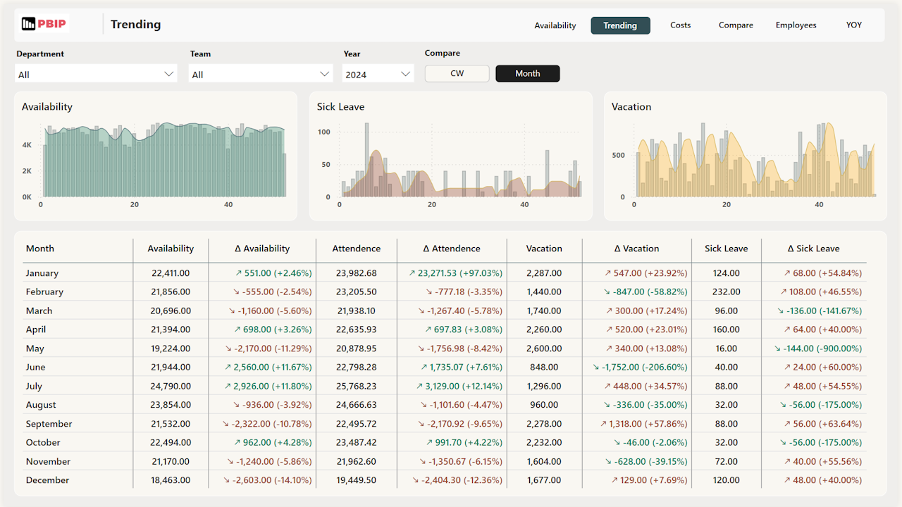 Power BI for Personio Software - 2025 Reviews, Pricing & Demo