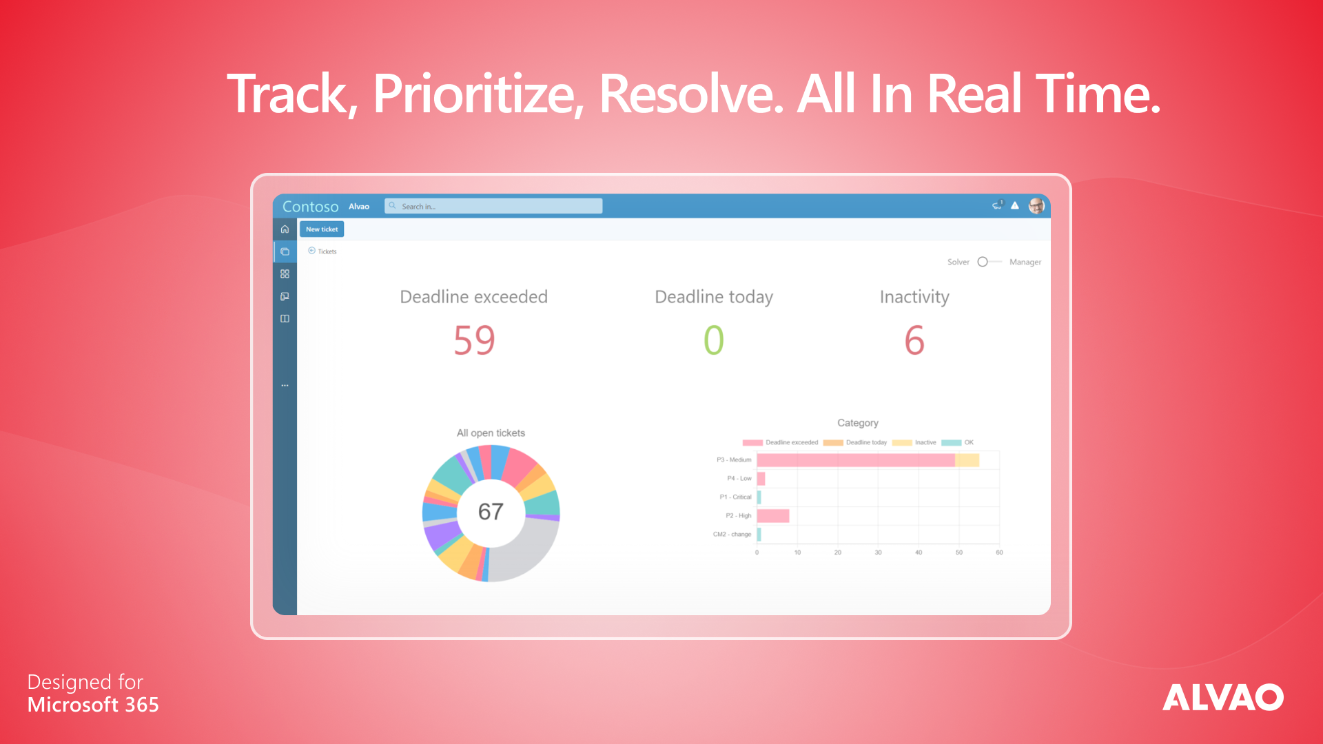 ALVAO Service Desk | Reviews, Pricing & Demos - SoftwareAdvice IE