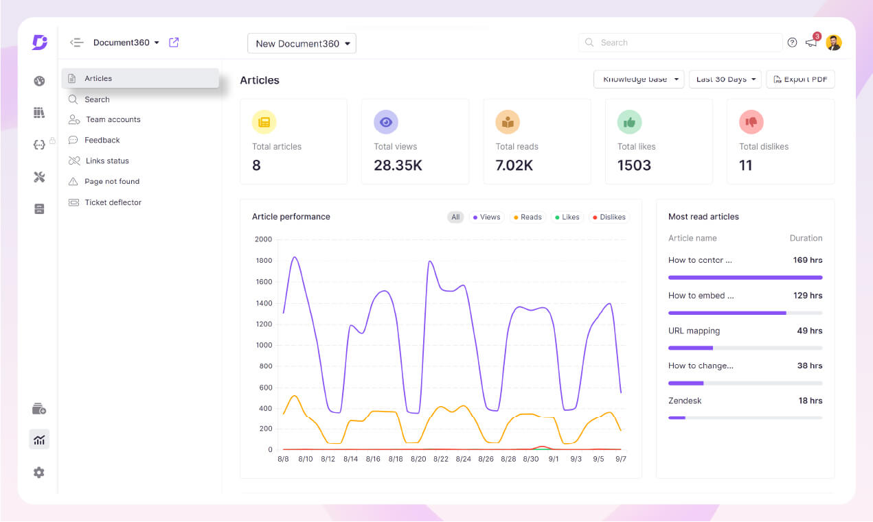 Document360 Price, Features, Reviews & Ratings - Capterra India