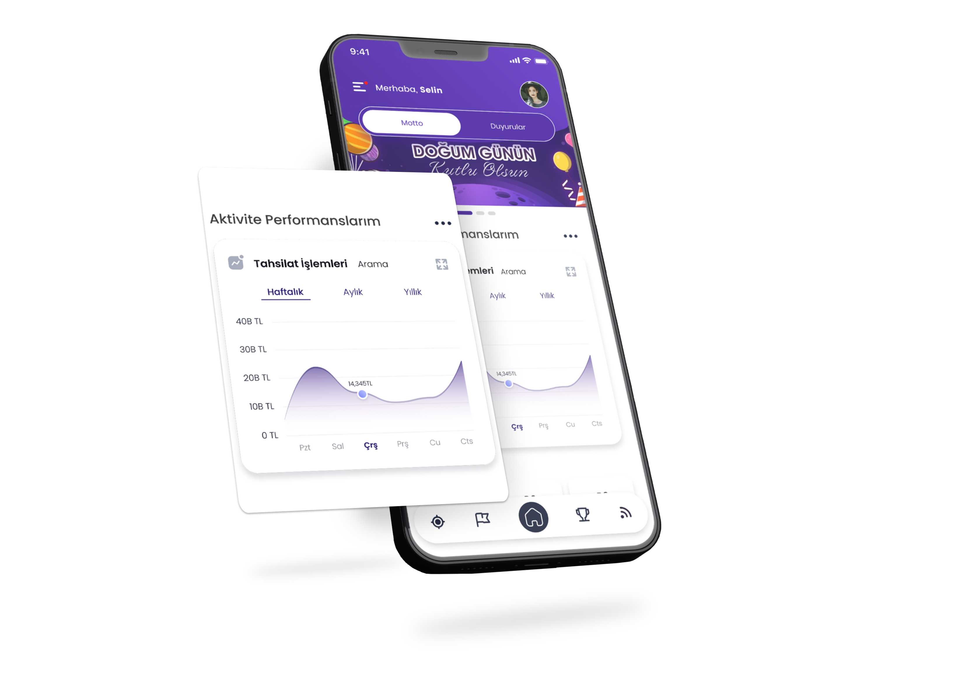 Motivist Cost & Reviews - Capterra Australia 2023