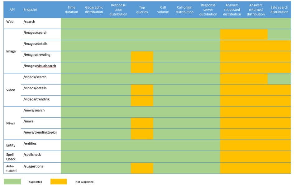 Bing Visual Search Pricing, Alternatives & More 2025 | Capterra