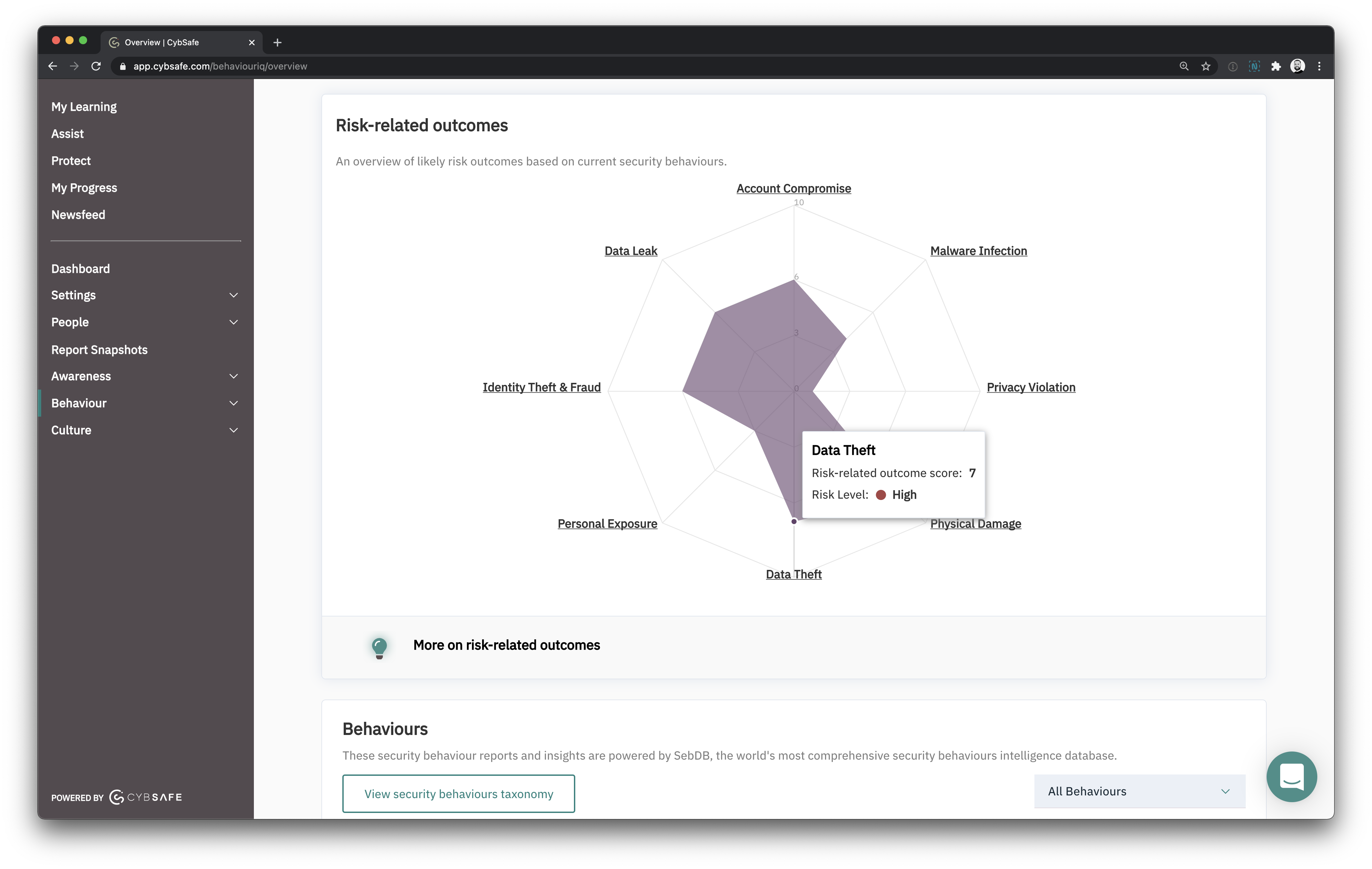 CybSafe Reviews, Cost & Features | GetApp Australia 2025