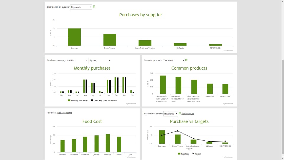 Marketman Pricing, Alternatives & More 2023 | Capterra