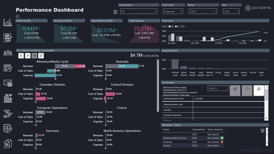 Acterys Pricing, Alternatives & More 2022 - Capterra