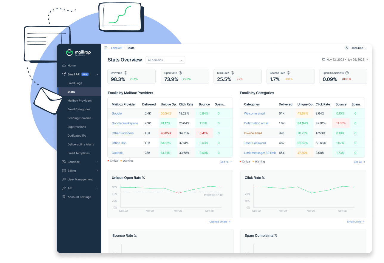 Mailtrap Software - 2024 Reviews, Pricing & Demo