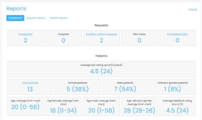 Online GP Consultation | Reviews, Pricing & Demos - SoftwareAdvice AU