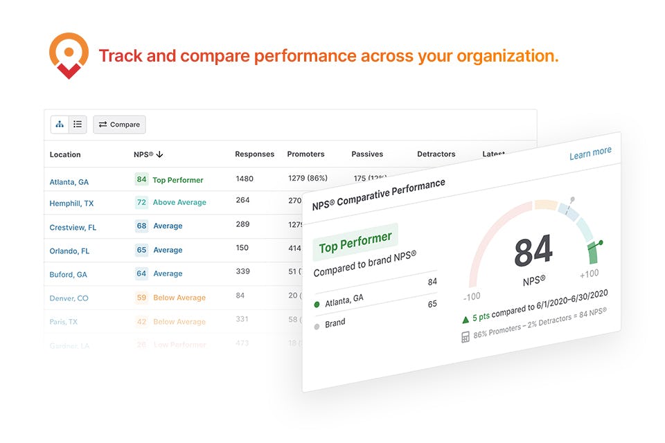 Listen360: precios, funciones y opiniones | GetApp Chile 2025