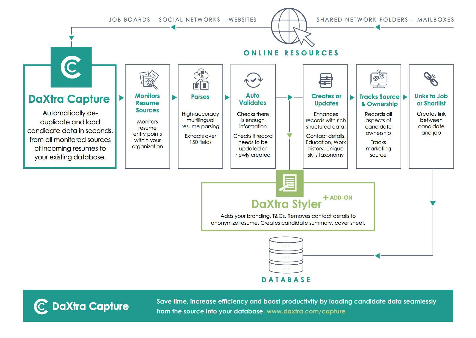 Daxtra - Opiniones, precios y características - Capterra España 2025