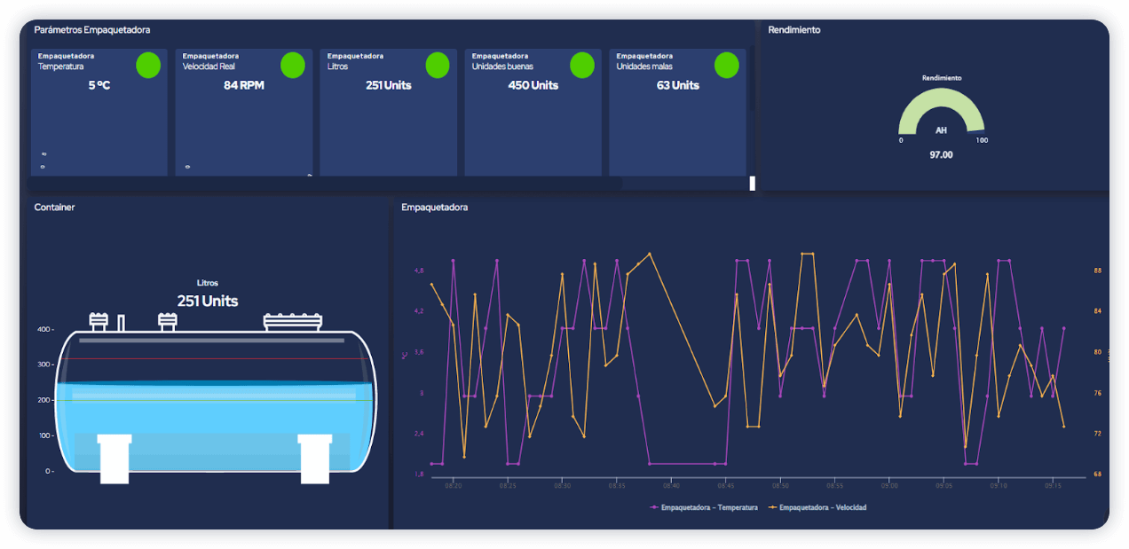 Keyland 4INDUST Connect IoT | Reviews, Pricing & Demos - SoftwareAdvice NZ