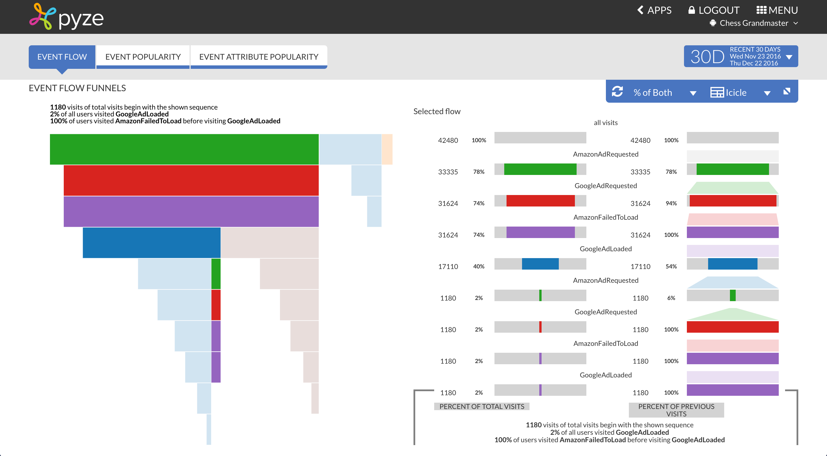 Pyze Reviews, Cost & Features | GetApp Australia 2025