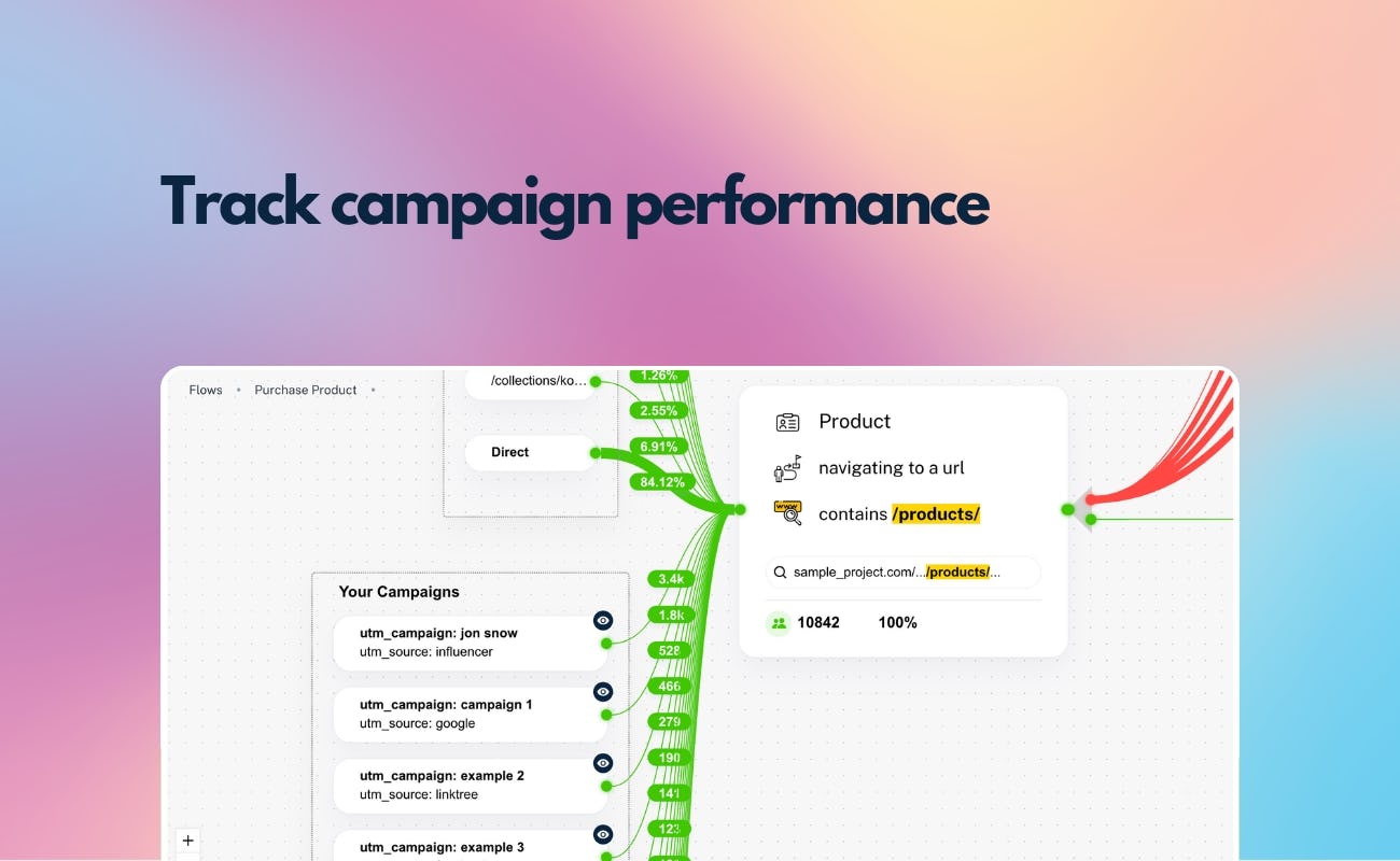 Flowpoint Reviews, Pricing & Ratings | GetApp NZ 2024