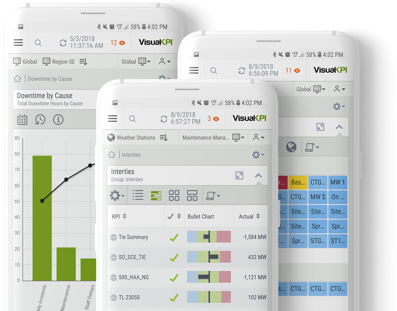 Visual KPI Cost & Reviews - Capterra Australia 2023