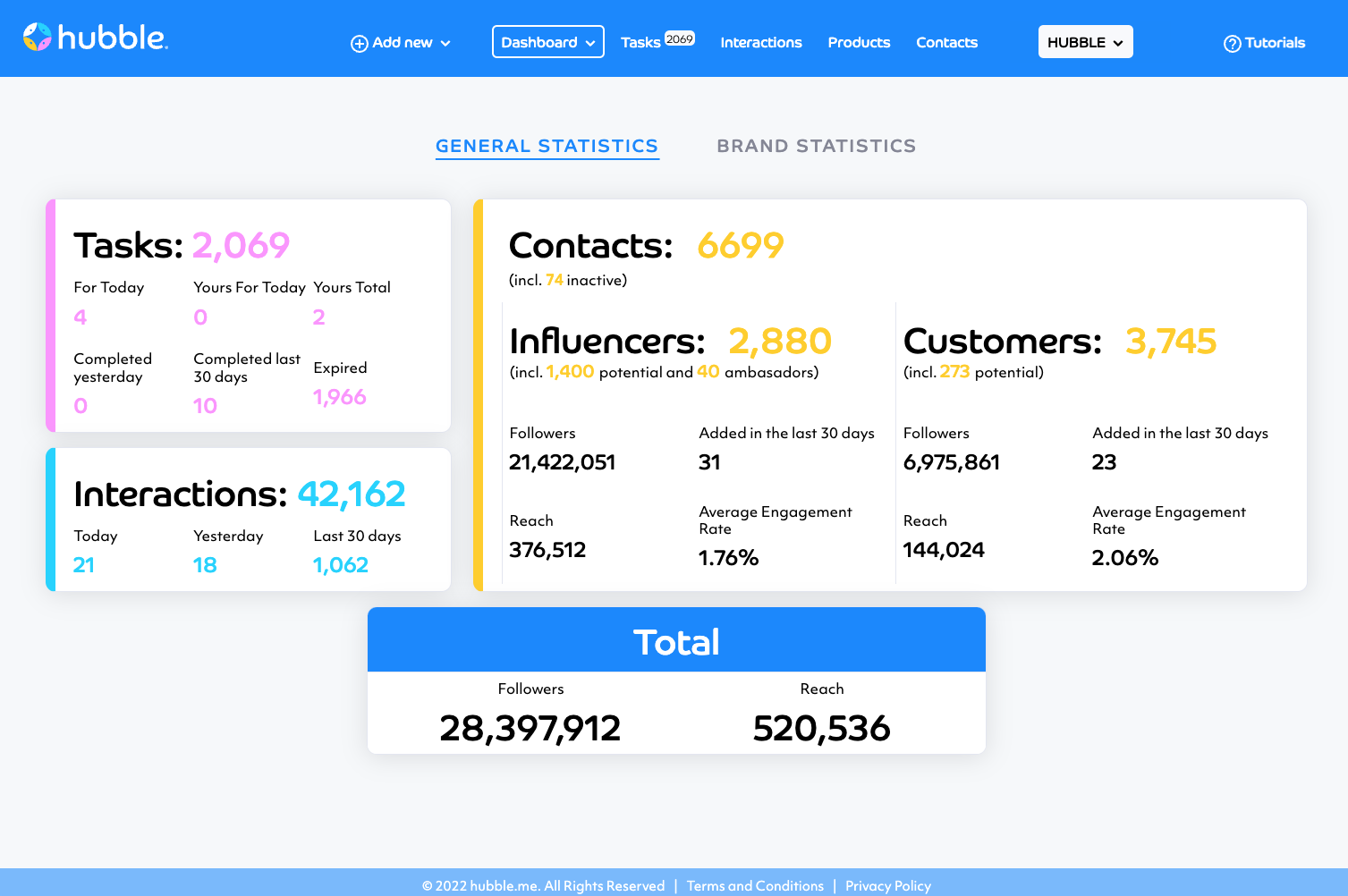 Hubble Reviews, Cost & Features | GetApp Australia 2025