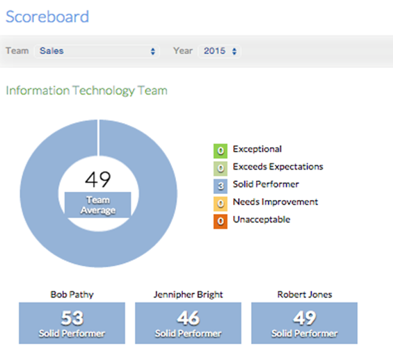 Sprigg | Reviews, Pricing & Demos - SoftwareAdvice AU