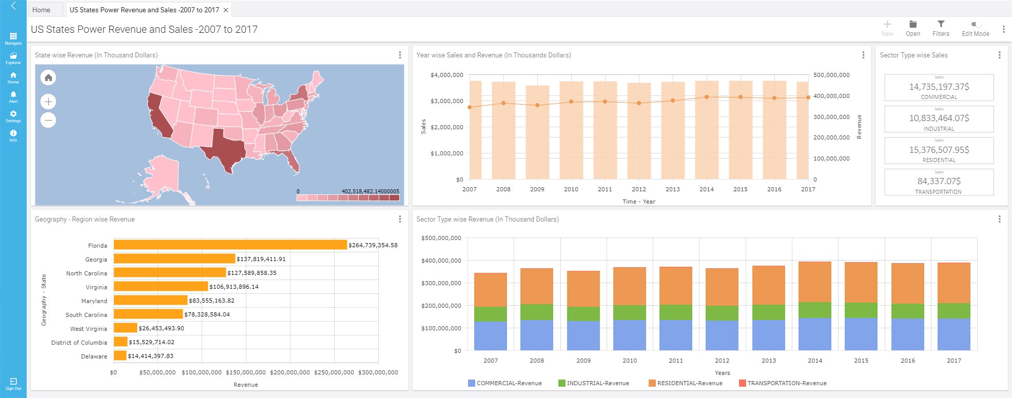 Intellicus Software - 2025 Reviews, Pricing & Demo
