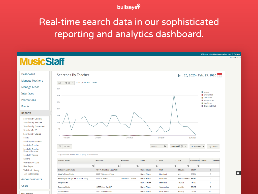 Bullseye Store Locator Software - 2025 Reviews, Pricing & Demo