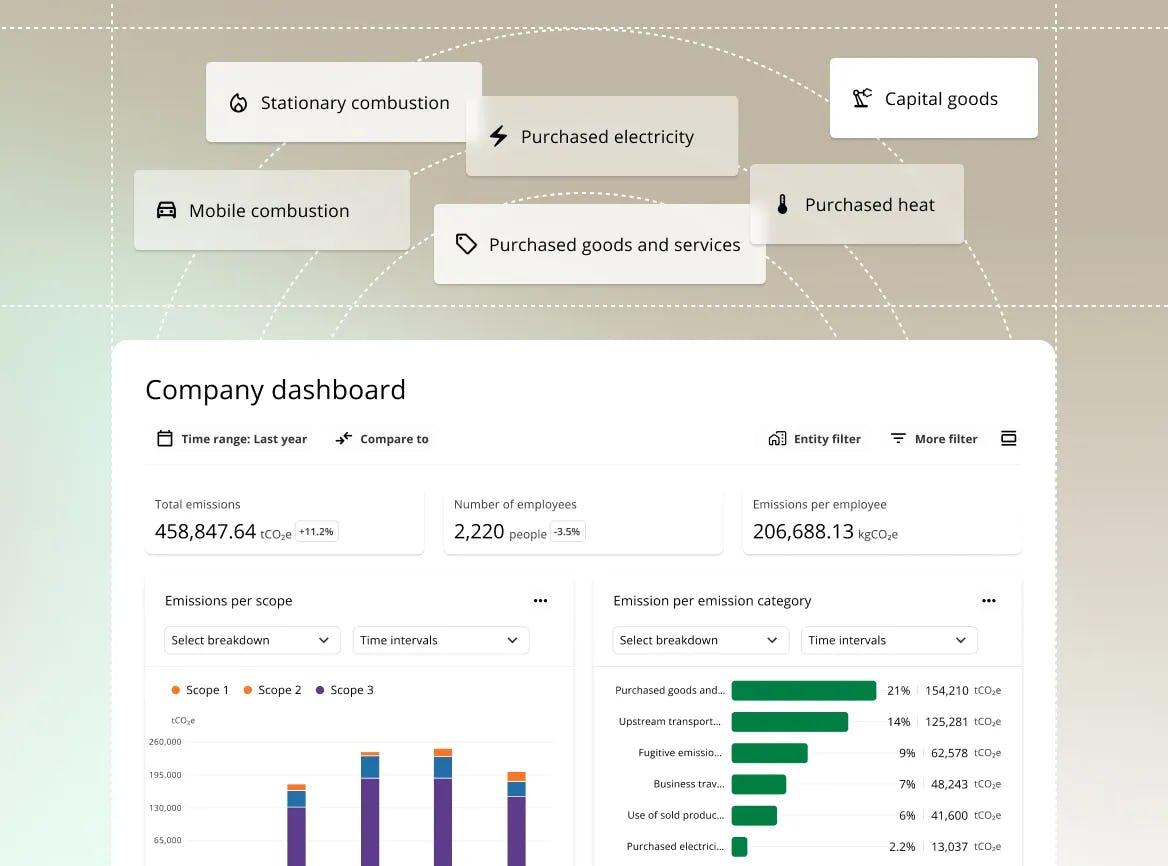 Plan A Carbon Manager Software - 2025 Reviews, Pricing & Demo