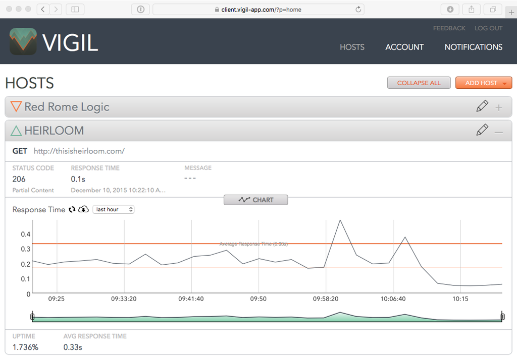 Vigil - Avaliações, preços e classificações | GetApp Brasil 2025