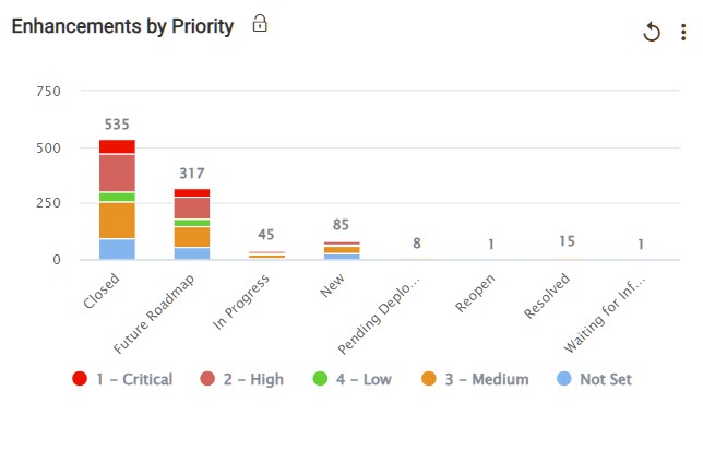 Orcanos - Reseñas, precios y funciones - Capterra México 2025