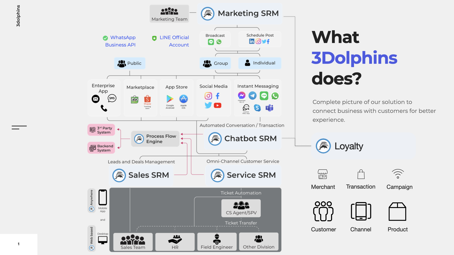3Dolphins Pricing, Alternatives & More 2025 | Capterra