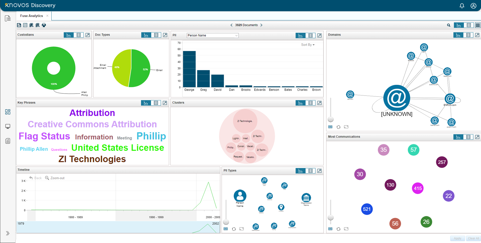 Knovos Discovery Software Reviews, Demo & Pricing - 2024