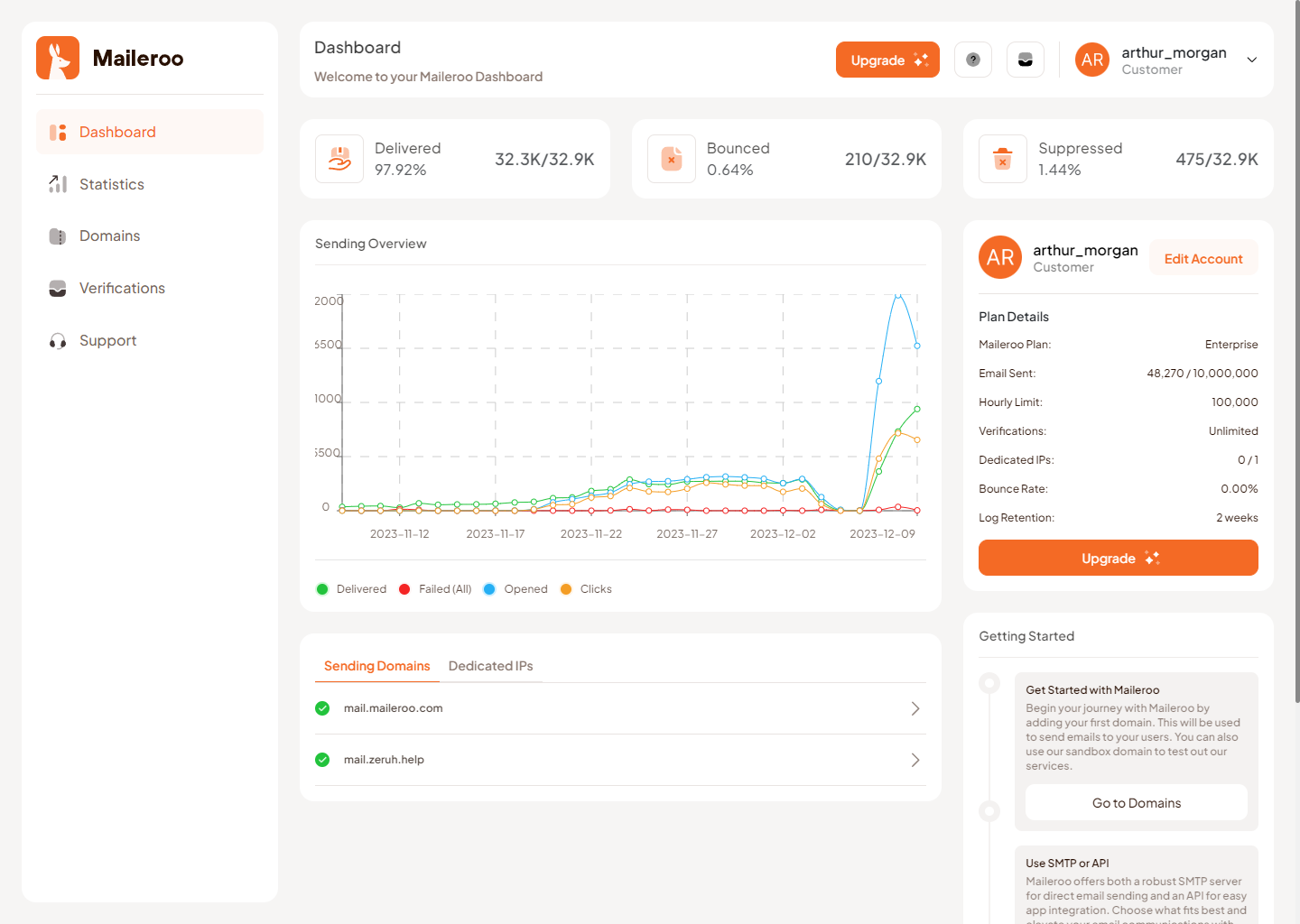 Maileroo Reviews, Prices & Ratings | GetApp UAE 2024