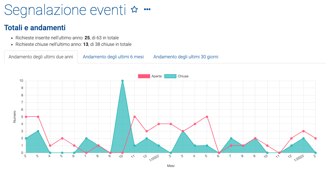OptimalFlow Cost & Reviews - Capterra Australia 2023
