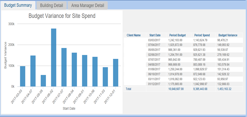 Ostara Systems Reviews, Cost & Features | GetApp Australia 2025