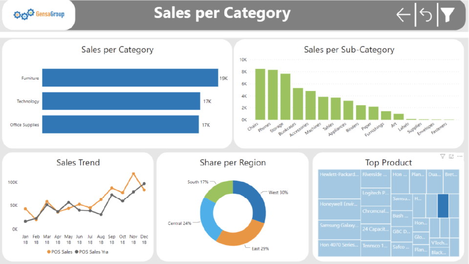 Catman Pricing, Alternatives & More 2025 | Capterra