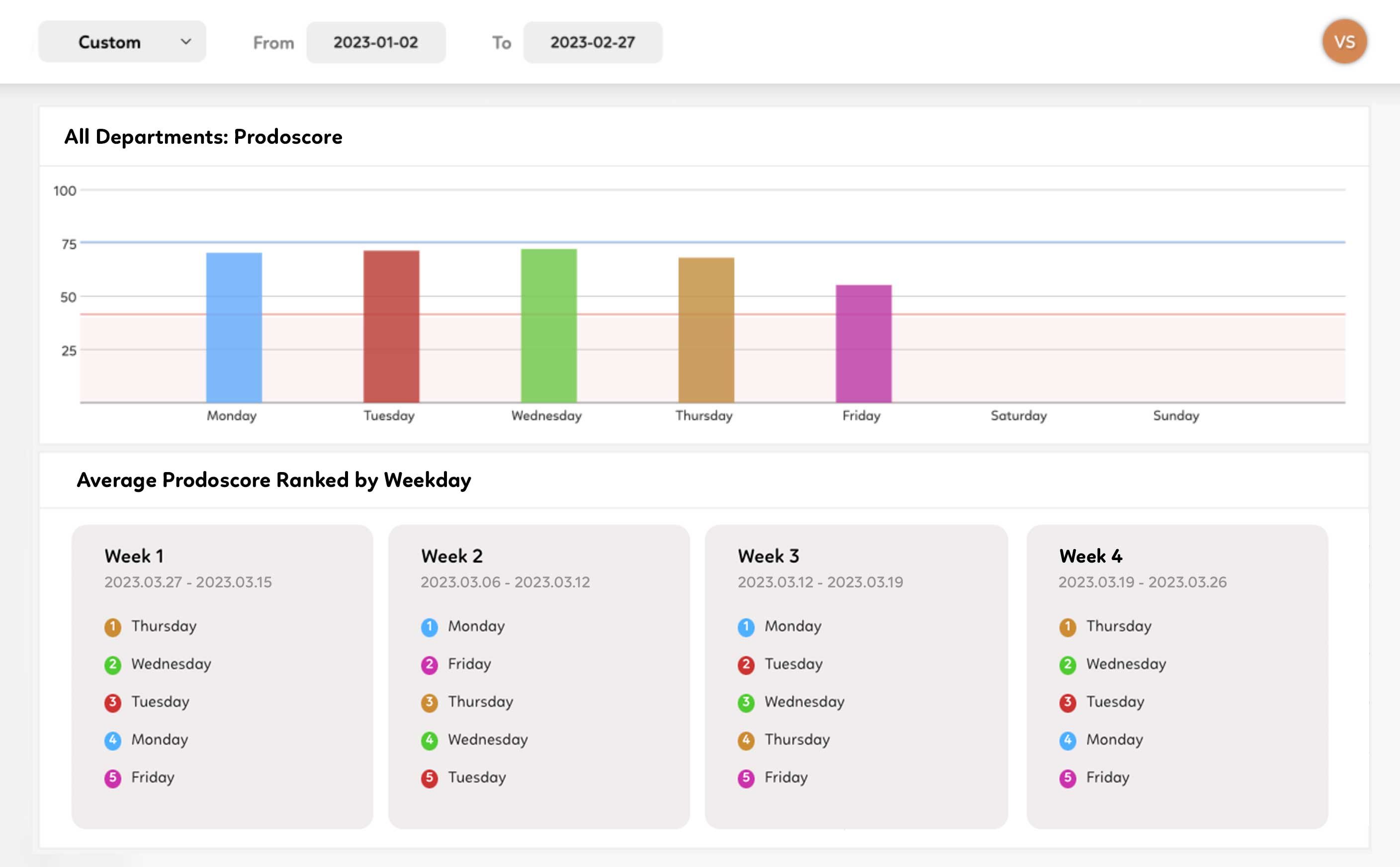 Prodoscore Pricing, Alternatives & More 2025 | Capterra