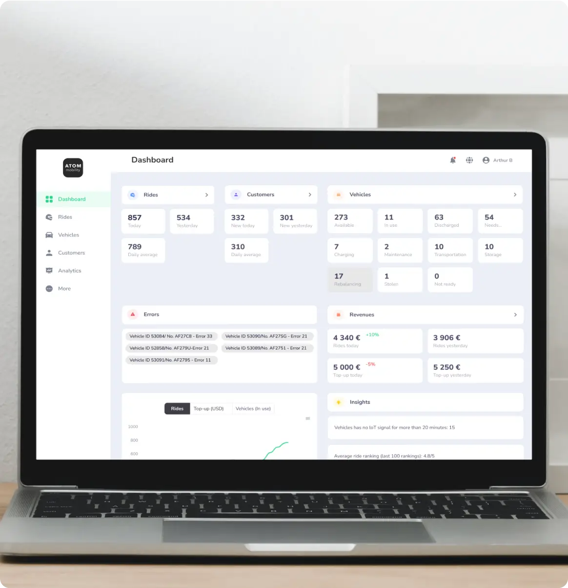 ATOM - Opiniones, precios y características - Capterra España 2025