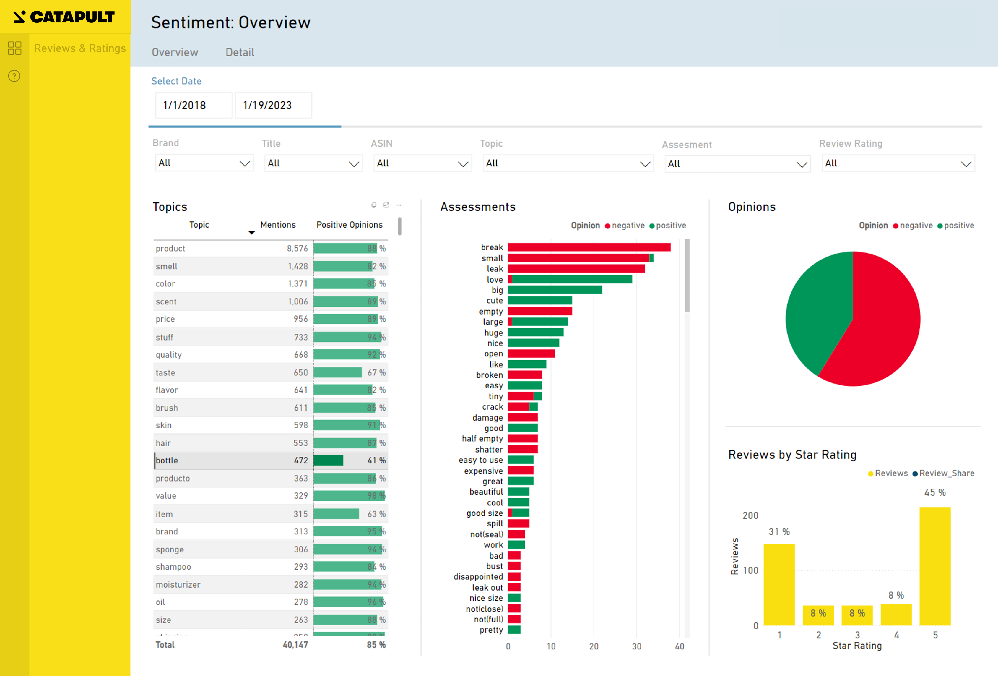 Catapult Pricing, Alternatives & More 2023 | Capterra